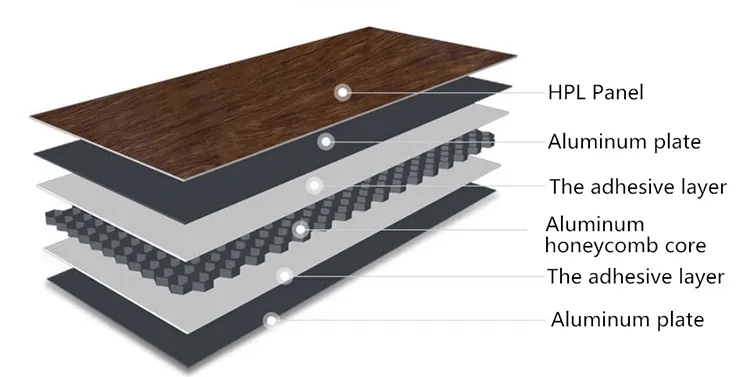 HPL Panel Composite Aluminum Honeycomb Core Manufacturers & suppliers ...