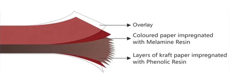 HPL Sheet High Pressure Laminates For Furniture Kitchen Cabinet Counter ...