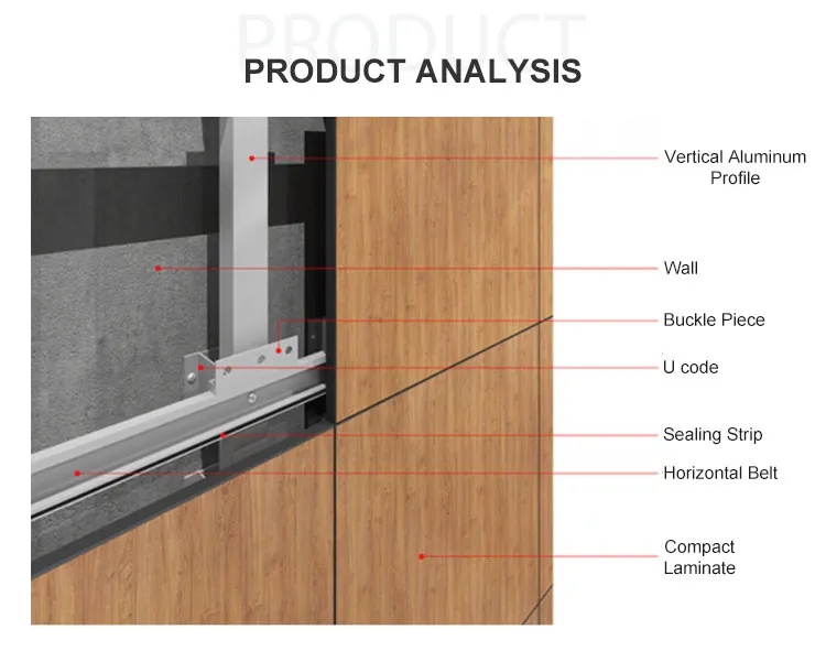 HPL wall panel cladding system - POLYBETT